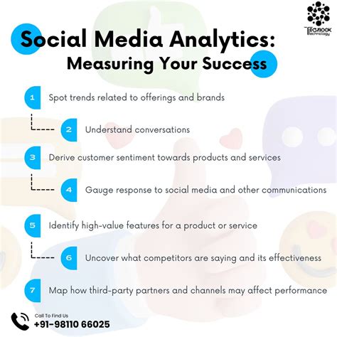 Techbook Technologies On Linkedin Socialmediaanalytics Datadriven Roi Optimization