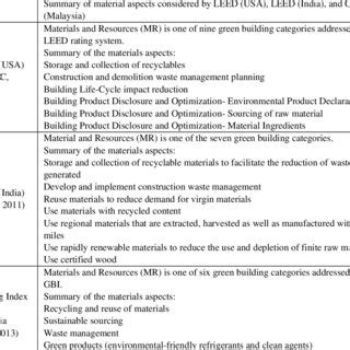 PDF Assessing The Possibilities Of Using Locally Available