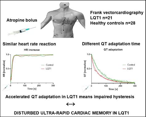 Physiological Reports Vol No