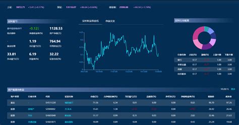 天软科技与飞腾 金融大数据挖掘平台及风险绩效系统联合解决方案 数字飞腾门户