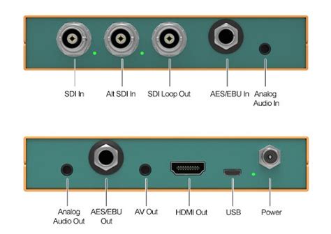 Sc1120 3g Sdi To Hdmi And Av Scaling Converter Optionpartstore