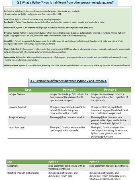 Important Interview Questions On Python Pdf Python Programming Language Programming Language