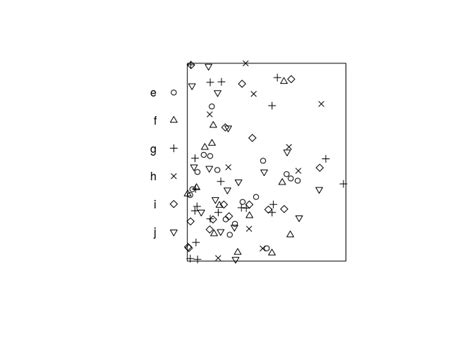 Lab 5 Marked Point Patterns Melb2018