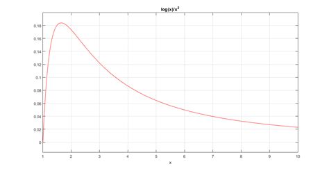 Matlab无穷大上的反常积分matlab求反常积分的函数 Csdn博客