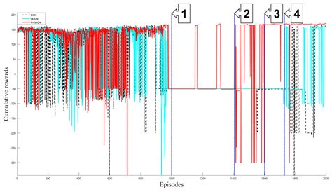 applied sciences free full text retrospective based deep q learning