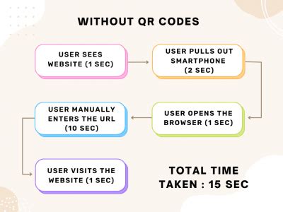 A Guide To Building A QR Code Strategy For Your Business