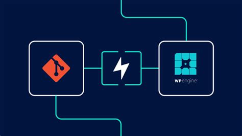 Using Git With Wp Engine The Right Way Flickerbox