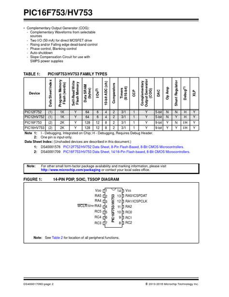 Pic16hv753 Datasheet Microcontrollers Equivalent Microchip