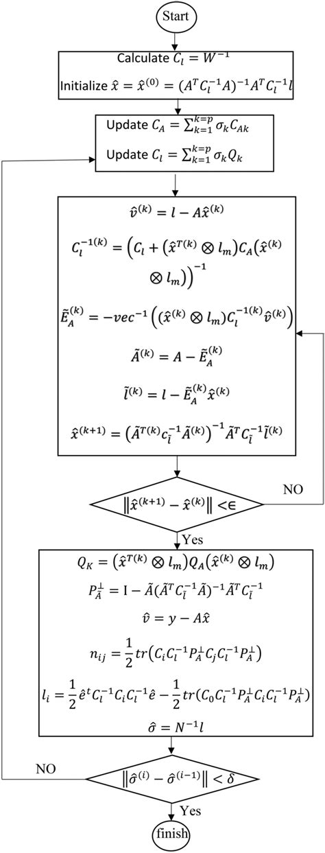 Schematic Diagram Of The Lw Tls Vce Download Scientific Diagram