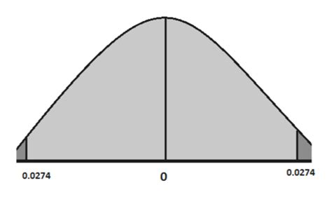 Answered Find The Indicated Z Scores Shown In Bartleby