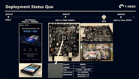 Hot Chips Live Blog Alibaba Xuantie RISC V CPU Pm PT