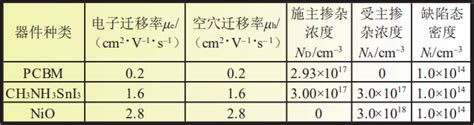 反式锡基钙钛矿太阳电池性能分析与探讨 Cmpe 艾邦第七届精密陶瓷产业链展览会