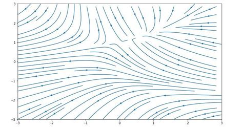 Python 中的 Matplotlib Pyplot Streamplot 码农参考