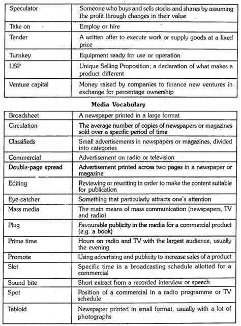 OU Degree 4th Sem English Unit 6 Vocabulary Grammar Bhakti Ved