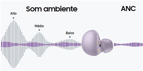 O que é ANC no fone de ouvido e como funciona Veja agora Sound Bests