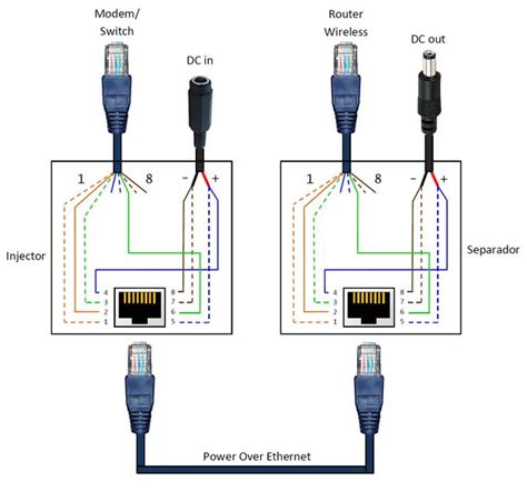 Power Over Ethernet PoE Adaptador Paso 5 Manual De Reparacion