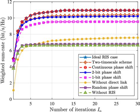 figure 11 from a joint precoding framework for wideband reconfigurable