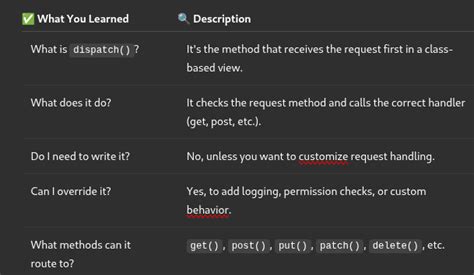 Django Post Put Get Delete Requests Example Rest Apis Chapter 19 By Sintu Smson Medium