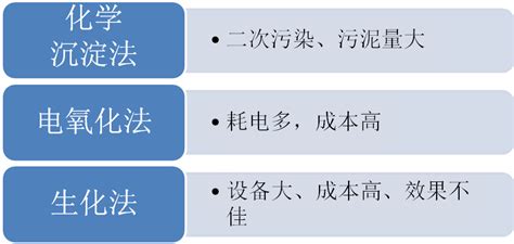 电镀废水除COD方法 技术文档 苏州湛清环保科技有限公司