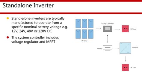 Session 05 Grid Connected Inverter Pptx Computer Networking Computing