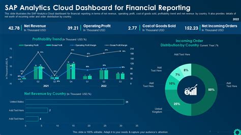 Top 7 Sap Cloud Dashboard Templates With Samples And Examples