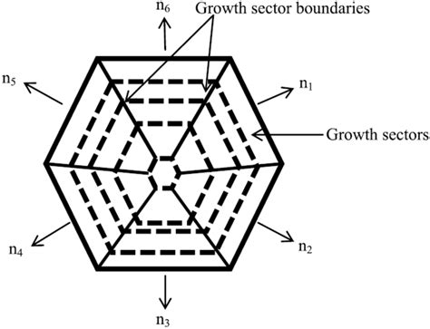 Crystal Morphology Description At Kathy Yancey Blog