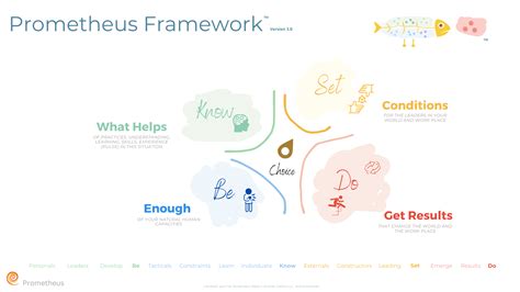 Prometheus Framework — Prometheus