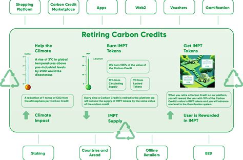 The Utility Impt Deal Shop And Save Planet