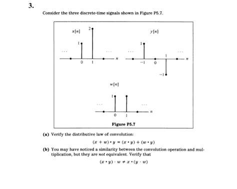 Solved 3 Consider The Three Discrete Time Signals Shown In Chegg Com