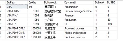 SQL Server 根据树状结构表生成以 号分割的路由字符串 ROTA 博客园