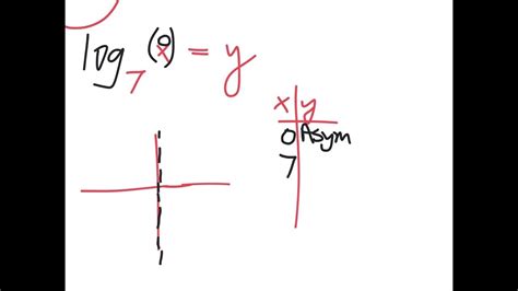 Lesson 5 2 3 Notes May 7 Precalc Youtube
