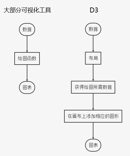 d3入门教程 jack huang s blog