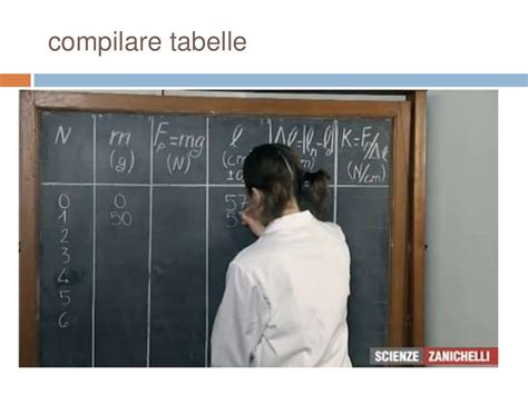 Forza Elastica Di Una Molla