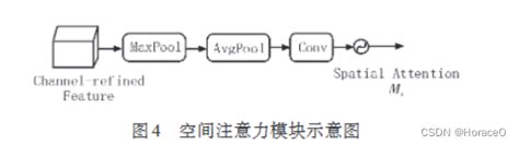 基于知识蒸馏的心律失常分类模型 基于特征知识蒸馏的心律失常 csdn博客