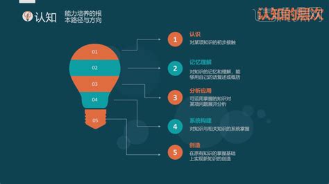 能力培养路径与方向 高效迭代·能力提升篇图文教程 虎课网