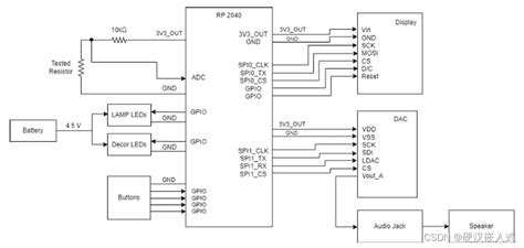 《安富莱嵌入式周报》第330期：开源ecu模组，开源usb Pd供电smd回流焊，嵌入式系统开发c代码参考指南，旨在提升c语言编写的源码质量
