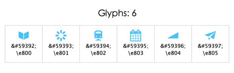 Github Meowtec Svgfontview Preview Svg Font File