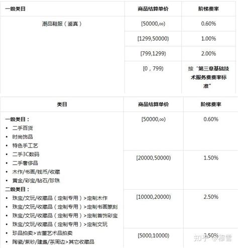 抖店抽佣金多少？抖音小店佣金比例表格 知乎