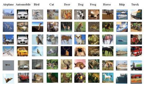 Some Samples In The Cifar 10 Data Set Download Scientific Diagram