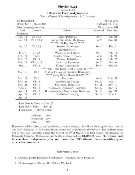 Physics 6321 Classical Electrodynamics