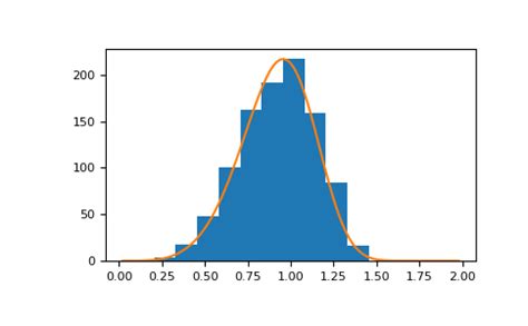 Numpy Random Weibull NumPy V Manual