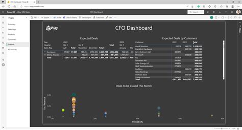 Eway Crm Cfo Dashboard