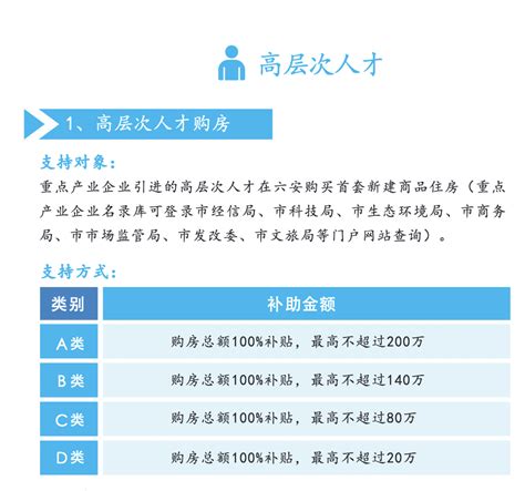 安徽六安：高层次人才买房最高补贴200万元，人才公寓免费住5年地产界澎湃新闻 The Paper