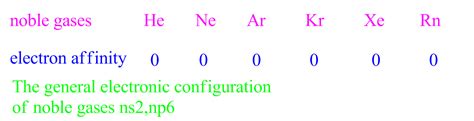 Electron Affinity And Periodic Variation Of Electron Affinity Pg Chemeasy
