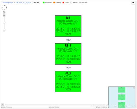 Maxcompute Odps重装上阵 第六弹 User Defined Typeodps Join示例 Csdn博客