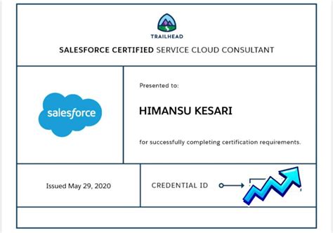 Himansu Kesari On Linkedin Weekendmotivation Salesforce Certification Trailhead