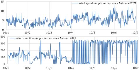Lstm Neural Network Techniques Based Analytical Predictive Models For