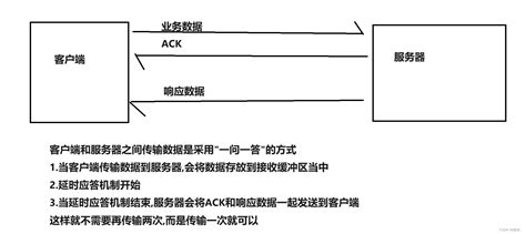 Java网络编程之tcp协议核心机制三 Csdn博客