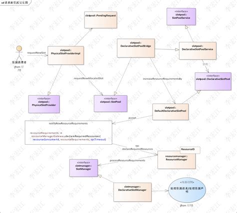 弹性资源组件elastic Resource设计三 资源管理器i前端资源管理器组件 Csdn博客