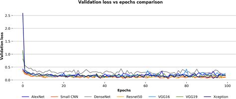 Convolutional Neural Network Based Ensemble Methods To Recognize Bangla Handwritten Character
